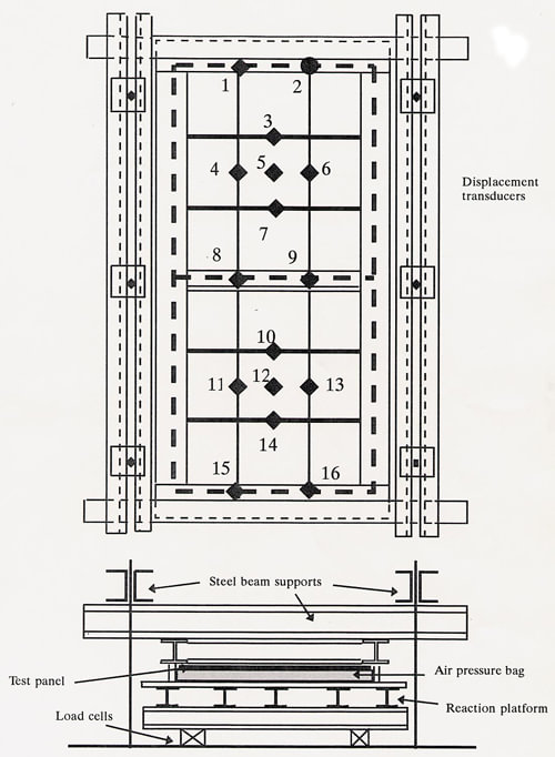 Mini Shield - Test Arrangement - Locker Radiant Heat Shielding